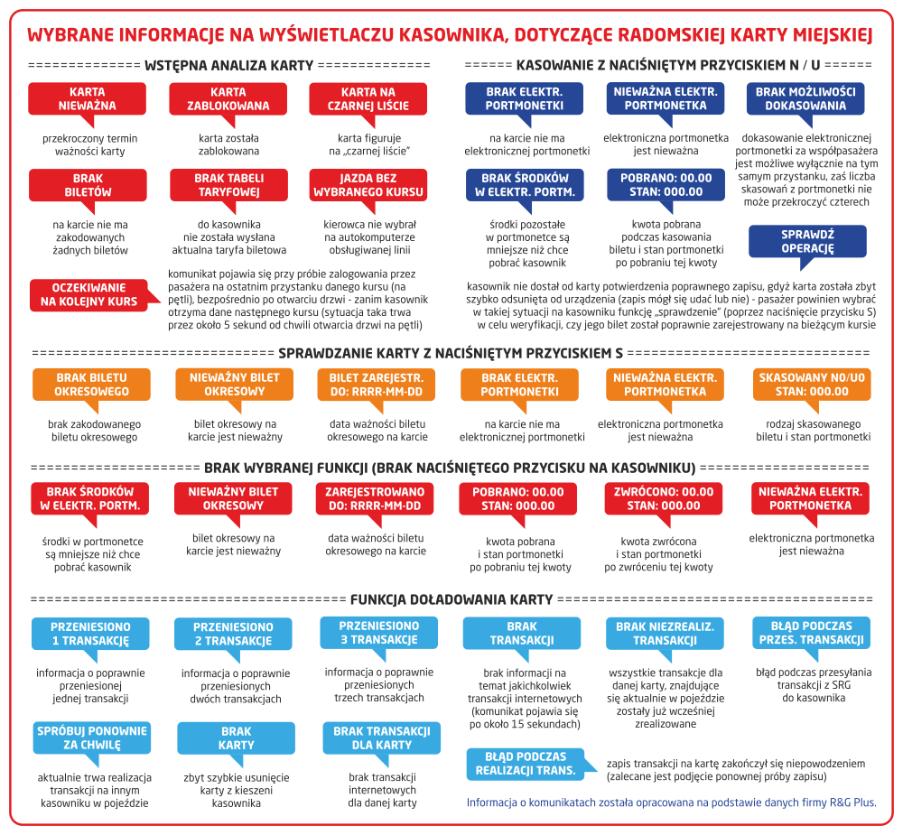 Obsługa kasownika / Miejski Zarząd Dróg i Komunikacji w Radomiu - www.mzdik.pl